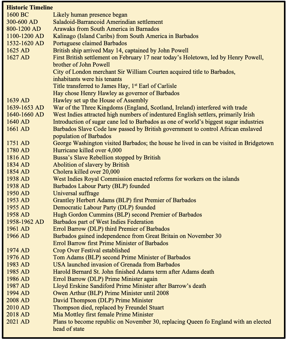 Barbados Timeline – Sweet FootJourneys